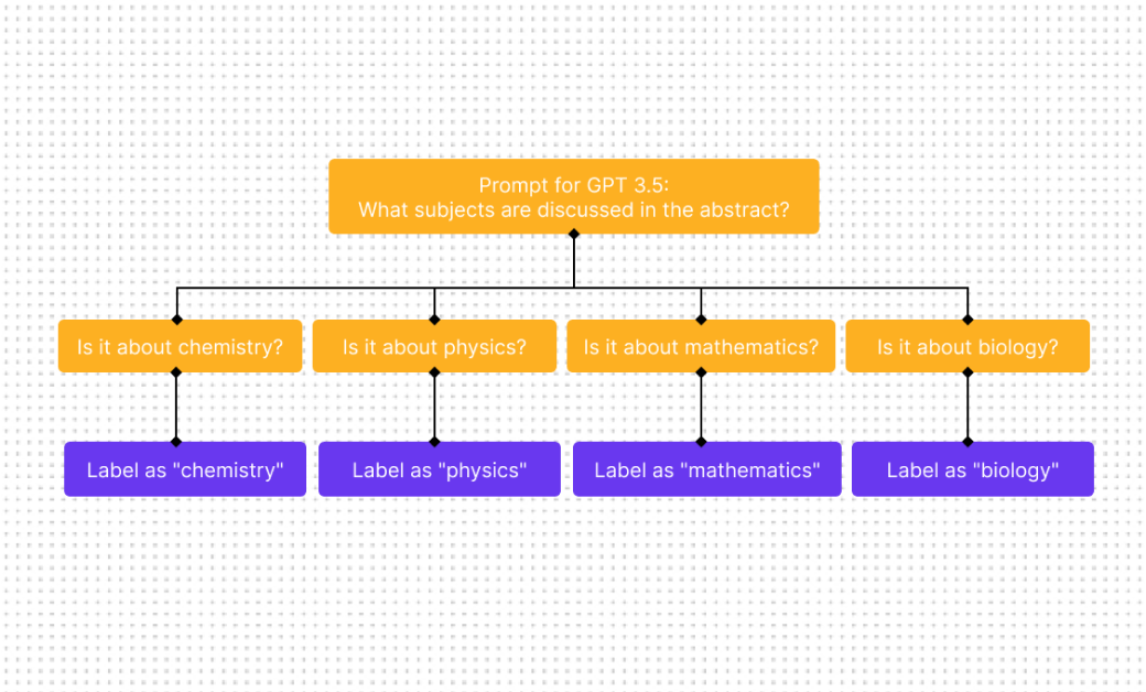 Foundation Model Development | Clarifai